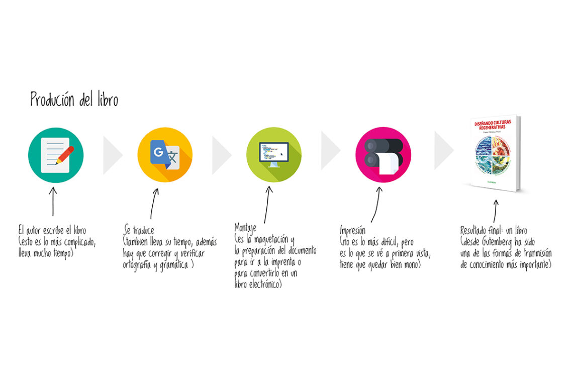 DISEÑANDO CULTURAS REGENERATIVAS, el libro de Daniel Wahl, ya está disponible - EcoHabitar