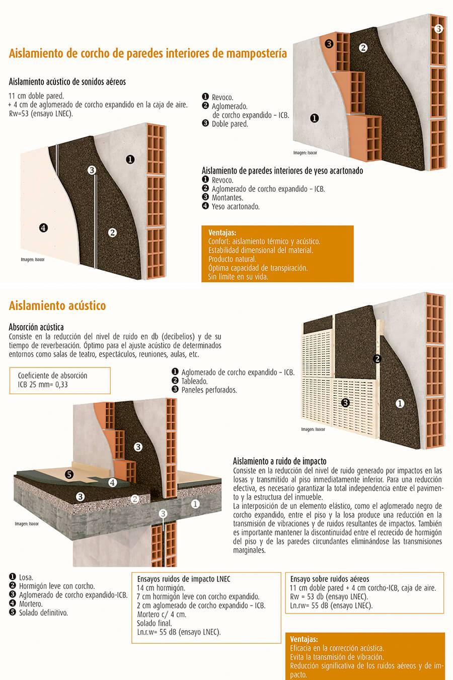 Comparativa del aislamiento de corcho negro expandido, ICB - EcoHabitar