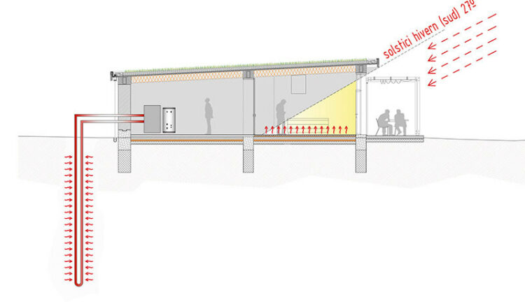Vivienda de tapial con techo verde - EcoHabitar