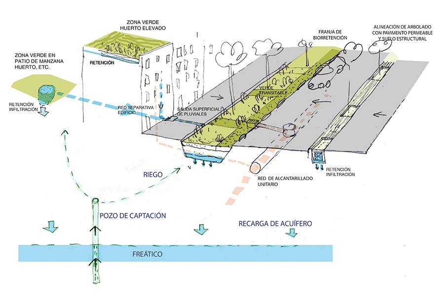 El camino del agua en el paisaje urbano, barrio de Bon Pastor ...