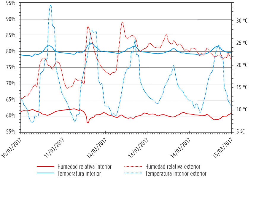 Casa pasiva certificada con BTC - EcoHabitar