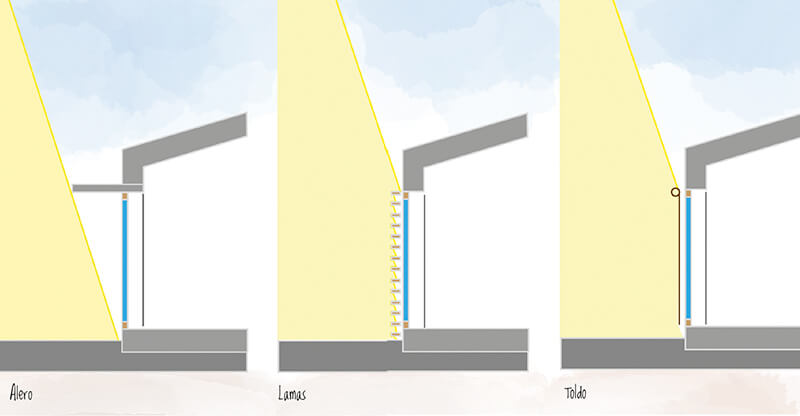 El diseño bioclimático. Recursos para un buen confort - EcoHabitar
