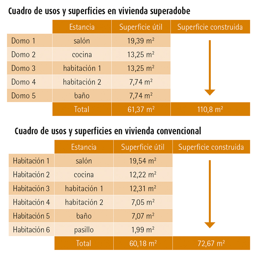 Un estudio sobre el superadobe como sistema constructivo - EcoHabitar