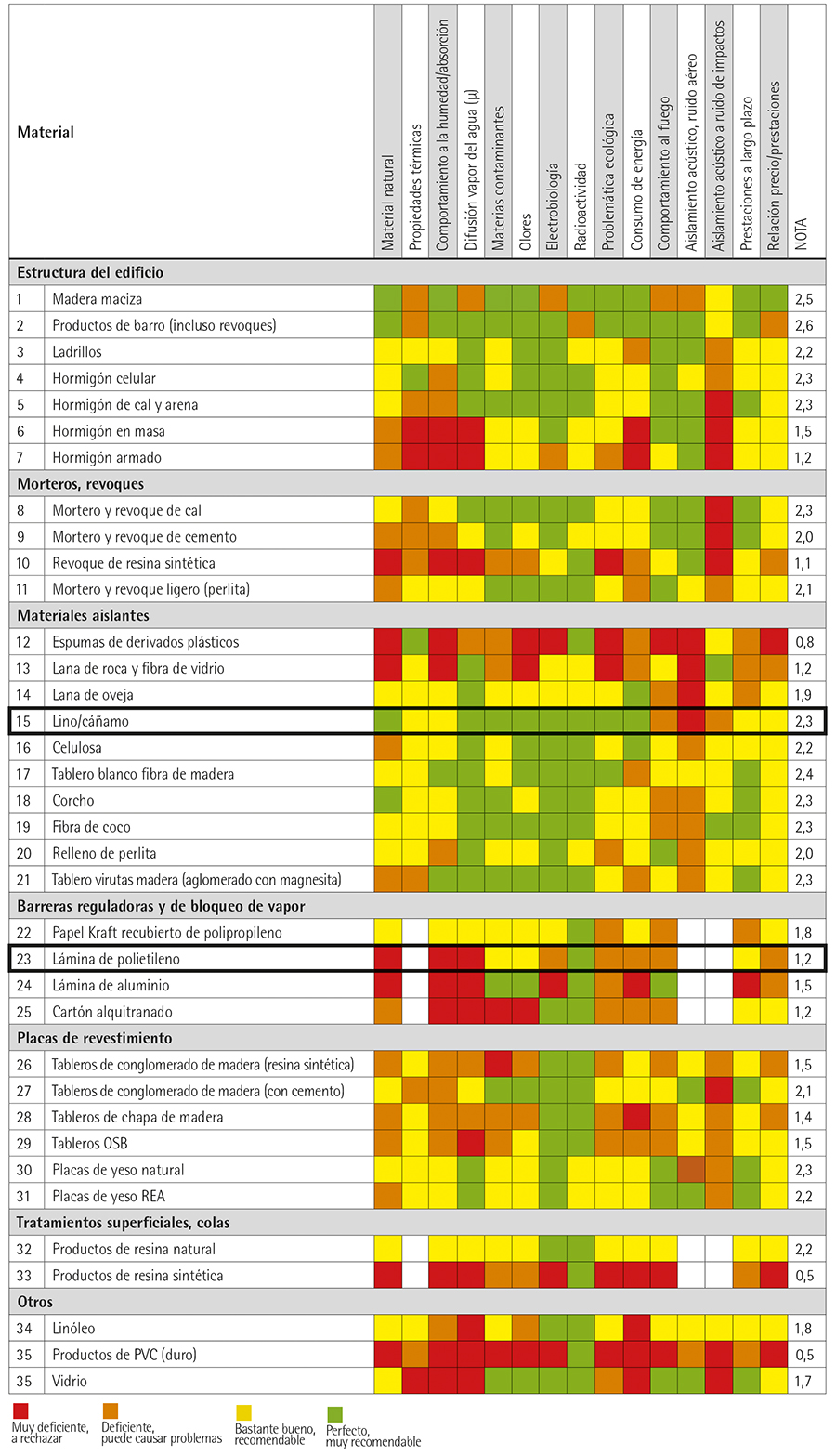 Un estudio sobre el superadobe como sistema constructivo - EcoHabitar